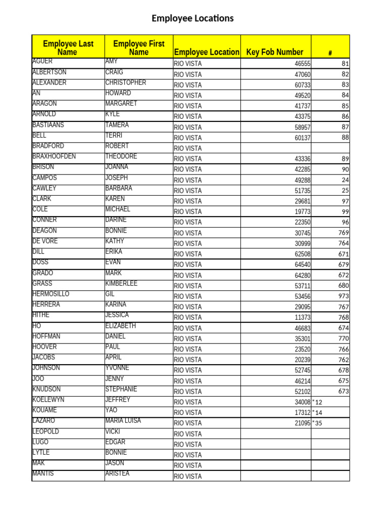 Employee Location List for Rio Vista | PDF