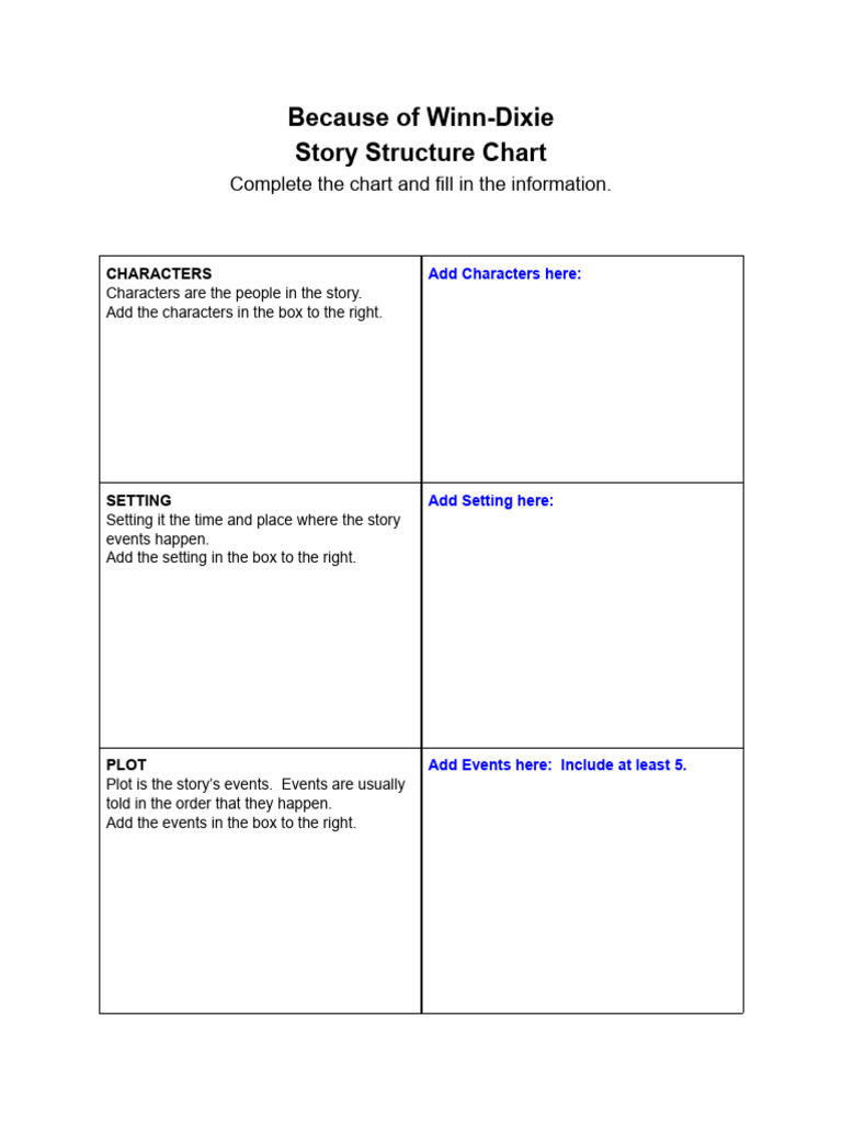 Because of Winn-Dixie Story Structure | PDF