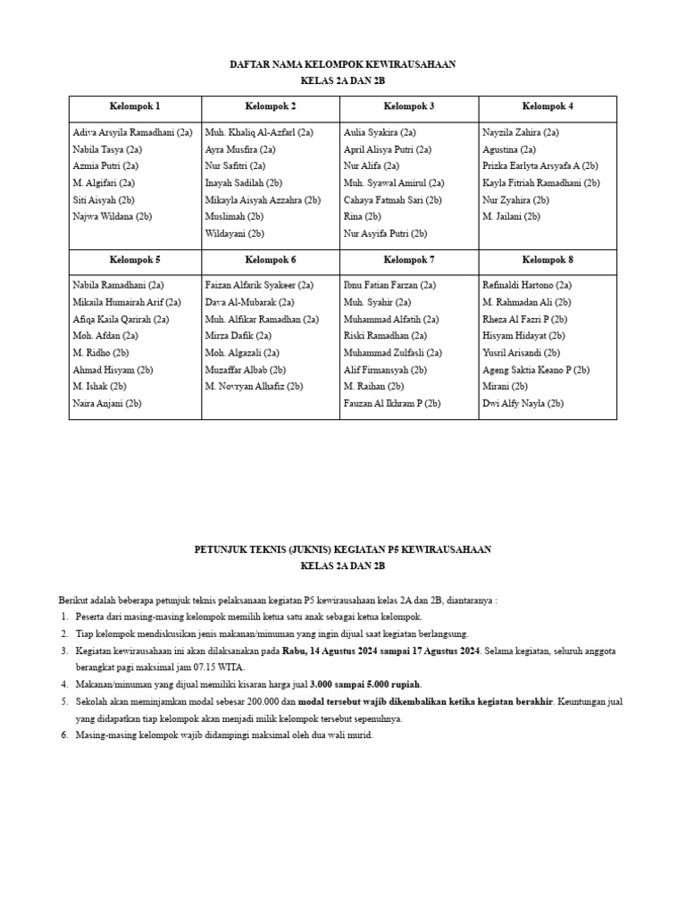 Juknis Dan Daftar Anggota Kewirausahaan Kelas 2-1 | PDF