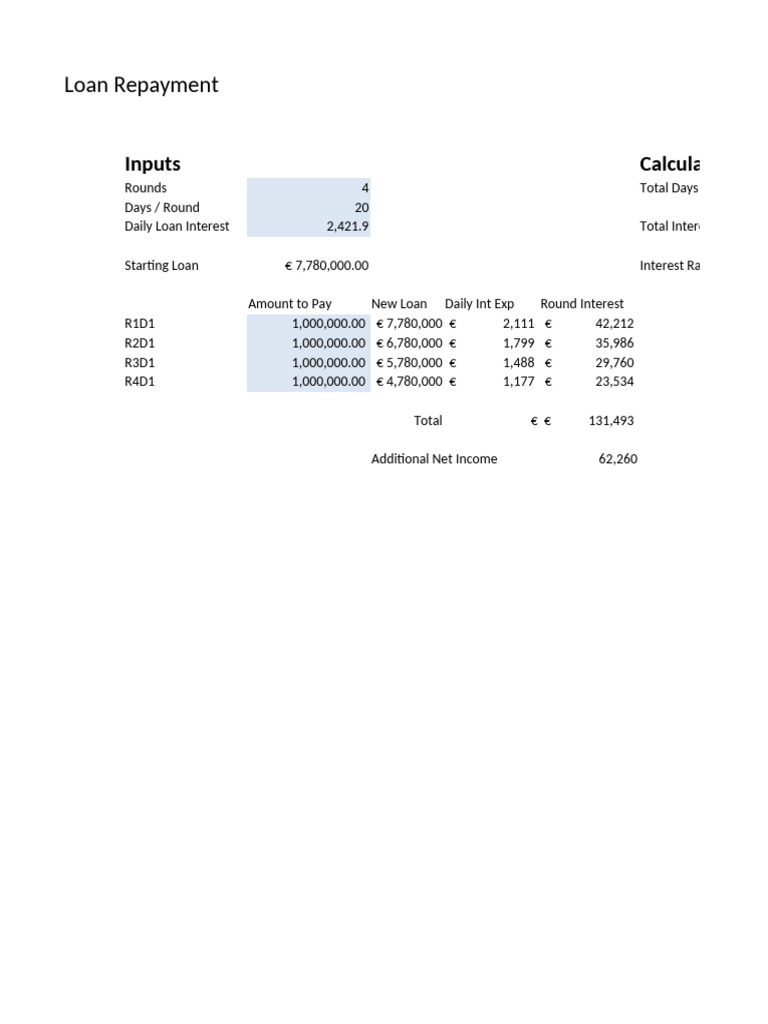 sensivity analysis | PDF | Interest | Loans