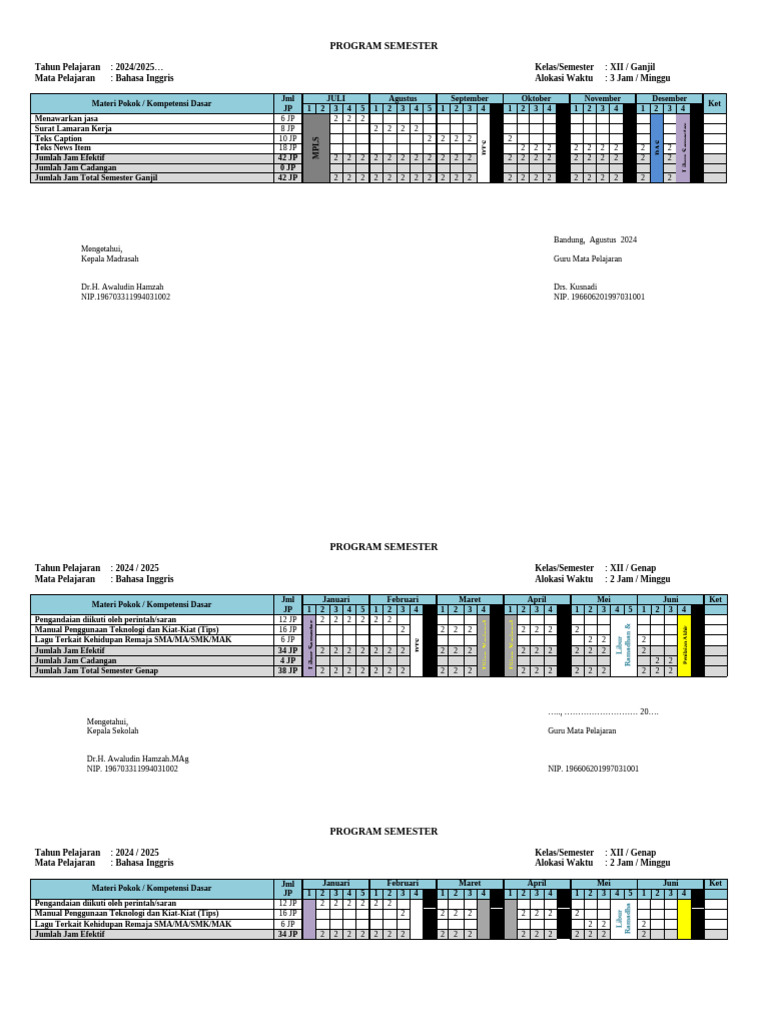 Program Semester | PDF