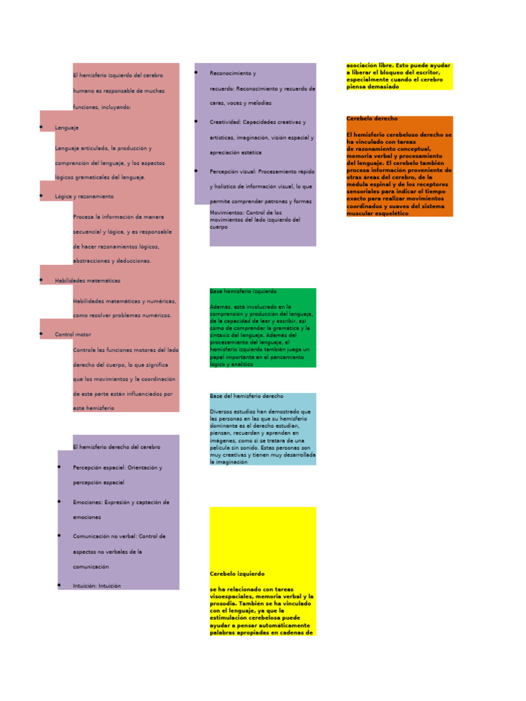 postick para cerebro | PDF | Hemisferio cerebral | Cerebro