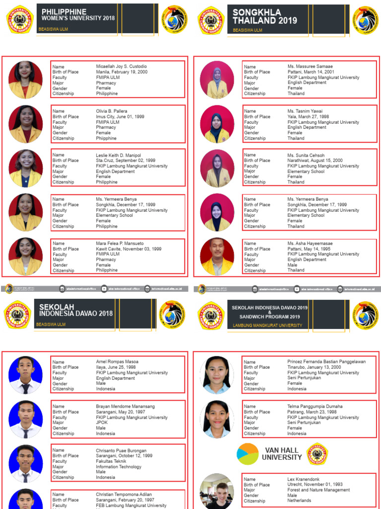 Student Profiles from Southeast Asia | PDF