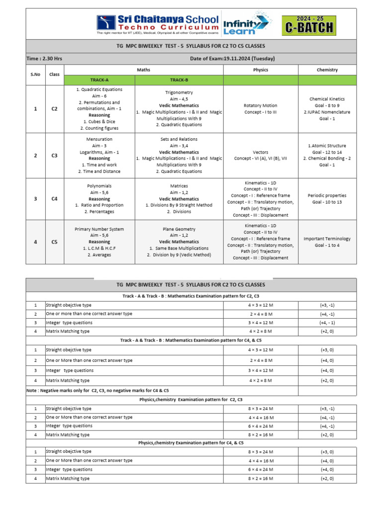 INTSO Exam | PDF | Kinematics | Mathematics