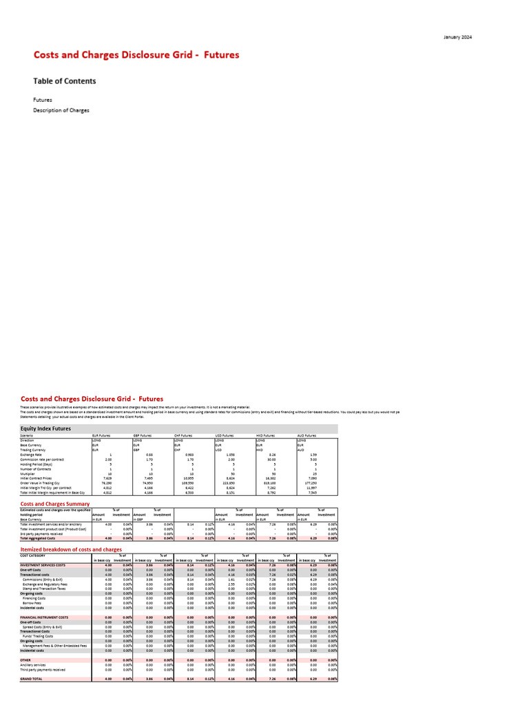 Cost-Charge-Example 4 Futures | PDF | Futures Contract | Business