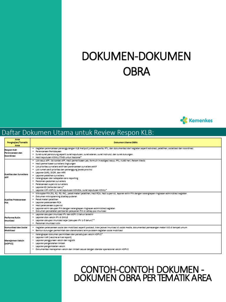 Dok OBRA | PDF