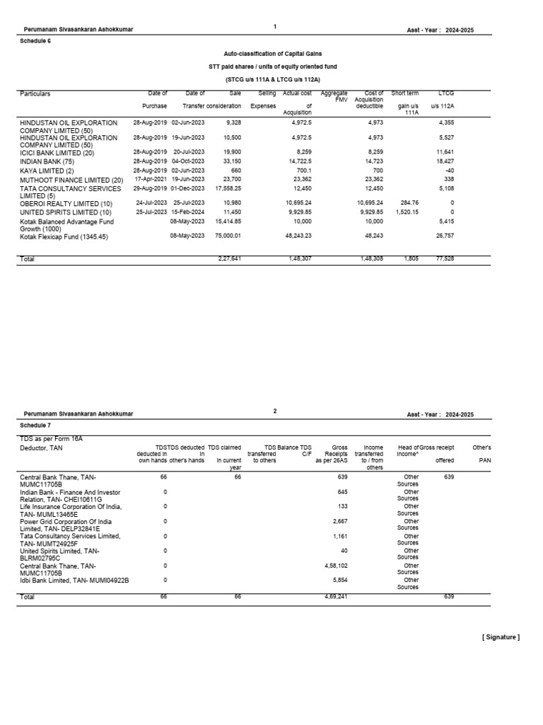 COI AY24-25 Ashok Kumar Annexure | PDF | Capital Gains Tax | Money