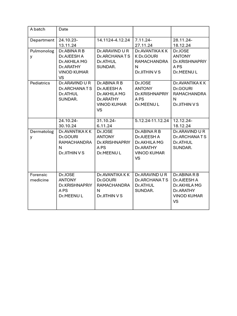 Document A Batch Modification | PDF | Self-Improvement | Wellness