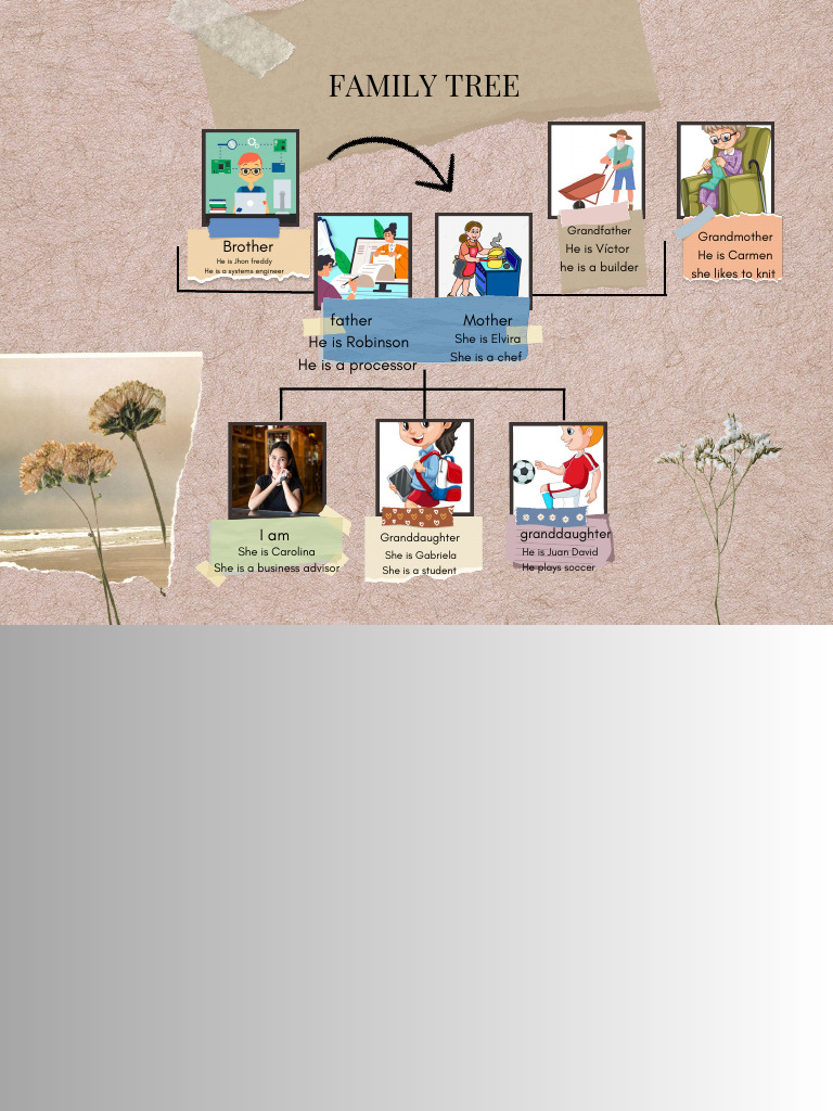 Family Tree | PDF