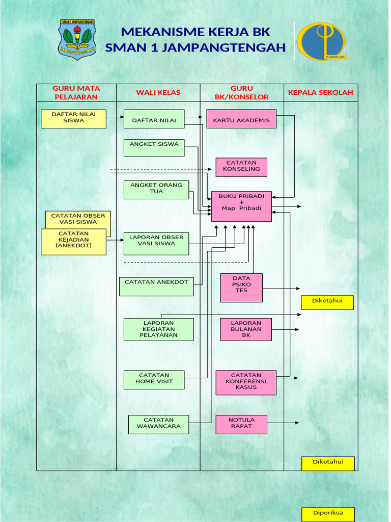 Mekanisme Kerja BK | PDF