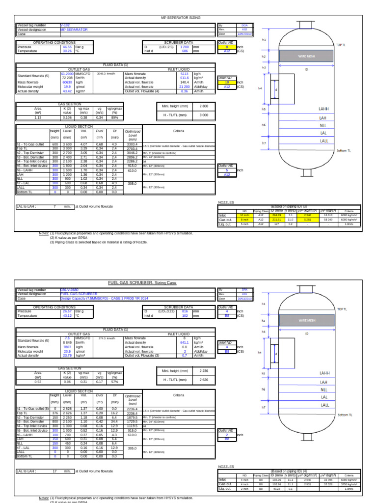 336773657-FWKO-xls | PDF | Density | Gas Technologies