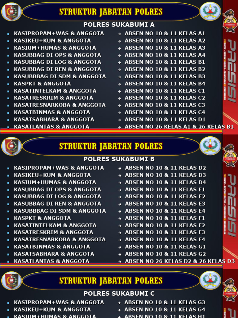 Ploting Personel, Kelas Dan Serdik | PDF