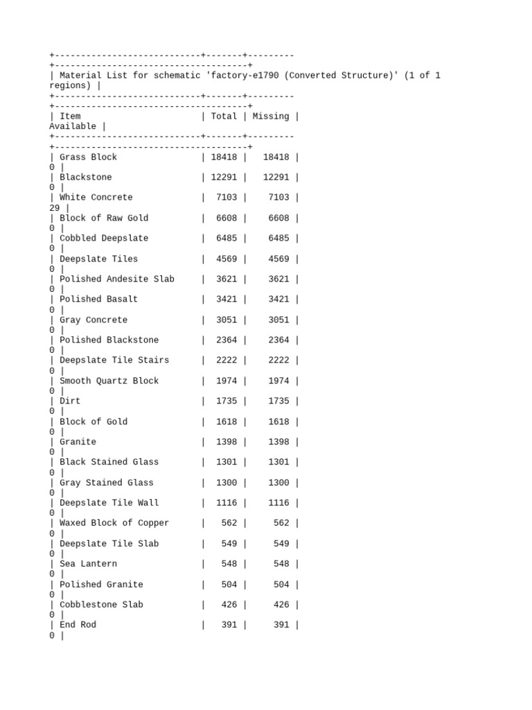 Material List 2024-08-07 00.02.19 | PDF | Building Materials | Architectural Elements