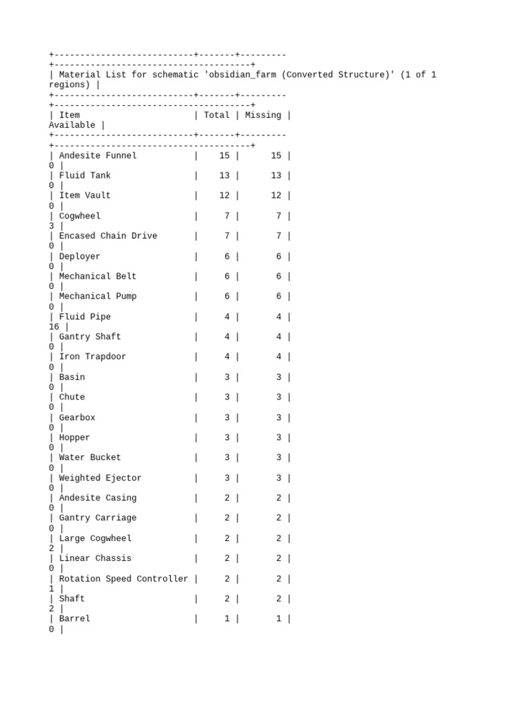 Obsidian Farm List | PDF | Technology & Engineering