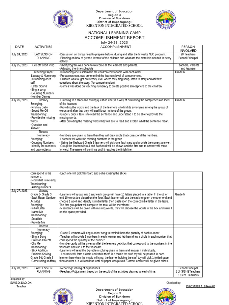 NLC ACCOMPLISHMENT | PDF | Flashcard | Reading Comprehension