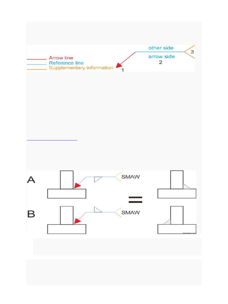 Bentuk Simbol Las | PDF | Griya & Taman