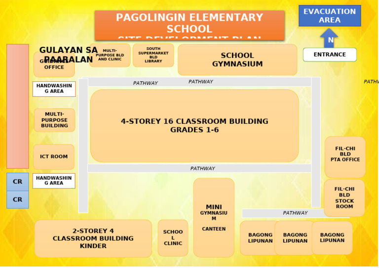 sITE dEVELOPMENT Plan | PDF