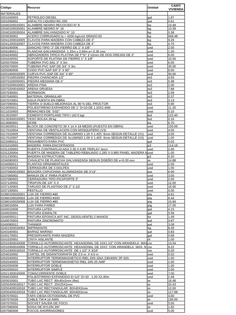 Relación Kariii | PDF | edificio | Material compuesto