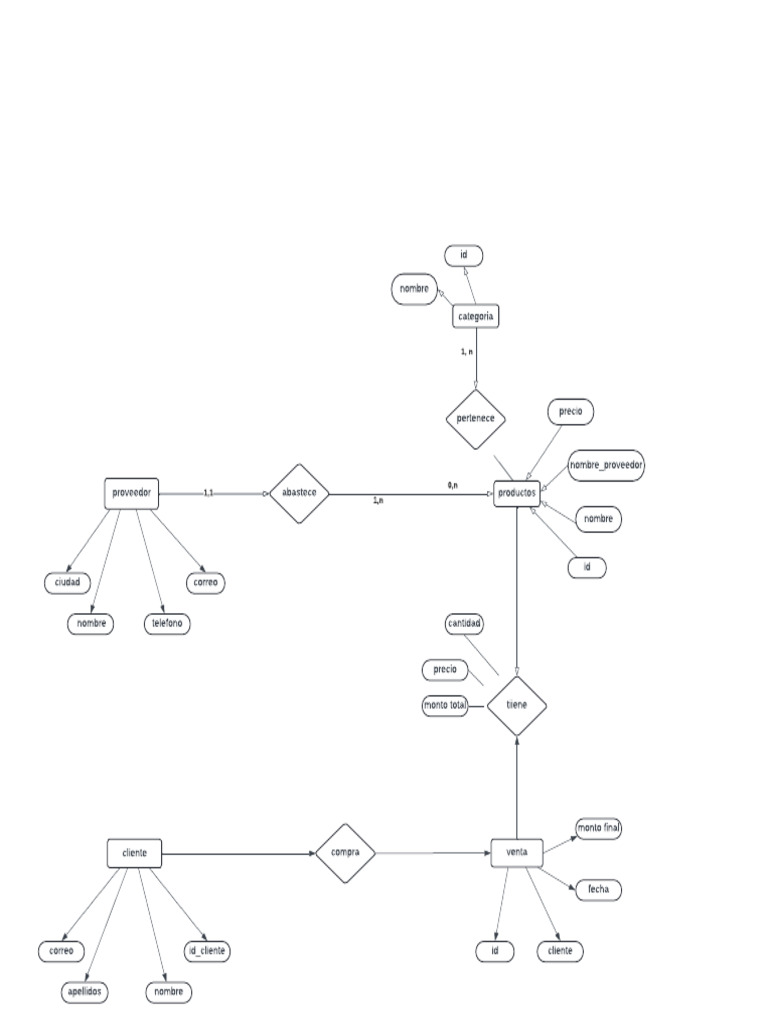 Blank Diagram | PDF