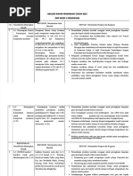 Analisis Rapor Pendidikan | PDF