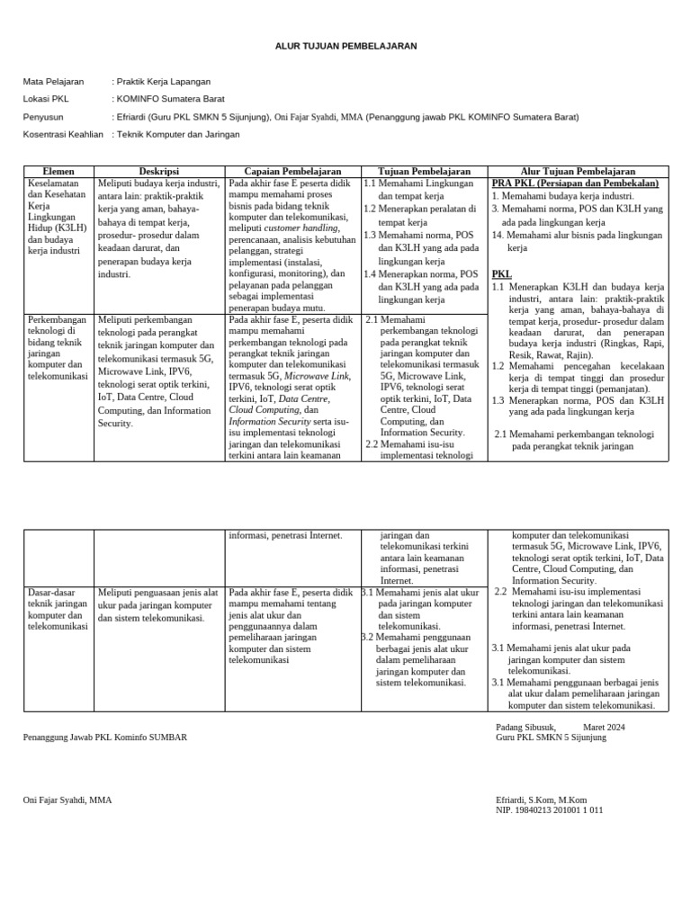 TP Atp PKL TKJ | PDF | Teknologi & Rekayasa