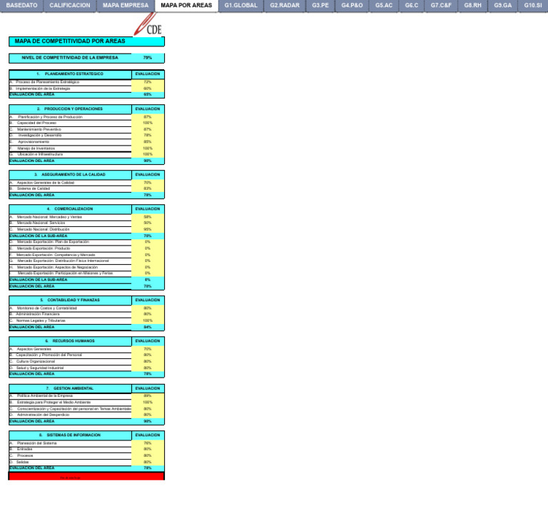 Temp t3hRNM TMP | PDF | Planificación | Business