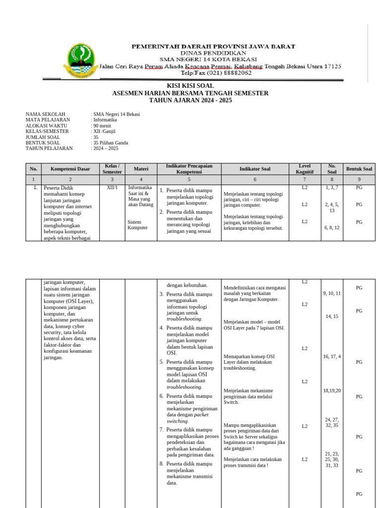 Informatika 12 - Kisi - Kisi Asesmen Sumatif Akhir Tahun Ajaran 2023-2024 | PDF