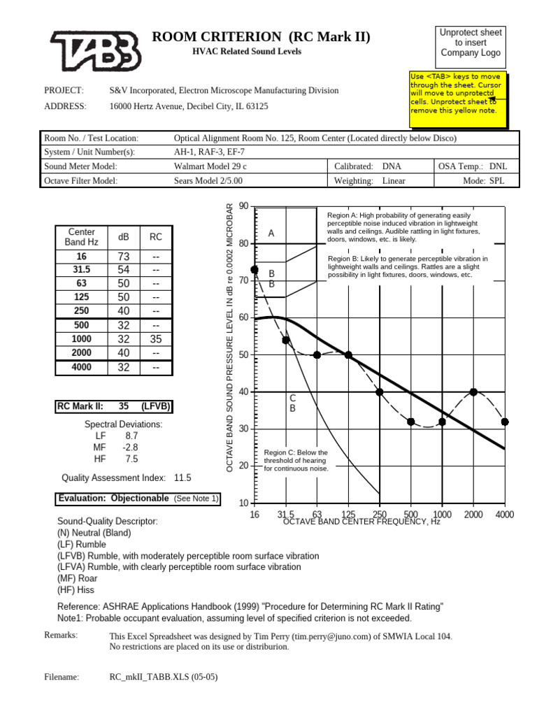HVAC Sound Level Evaluation Report | PDF | Decibel | Acoustics