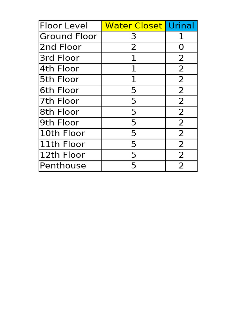 Toilet Count | PDF | Home & Garden