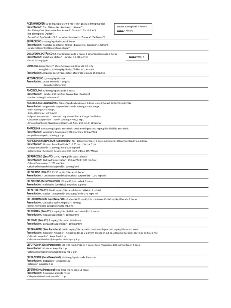Dosis Pediatría | PDF | Organización Mundial de la Salud | Farmacología