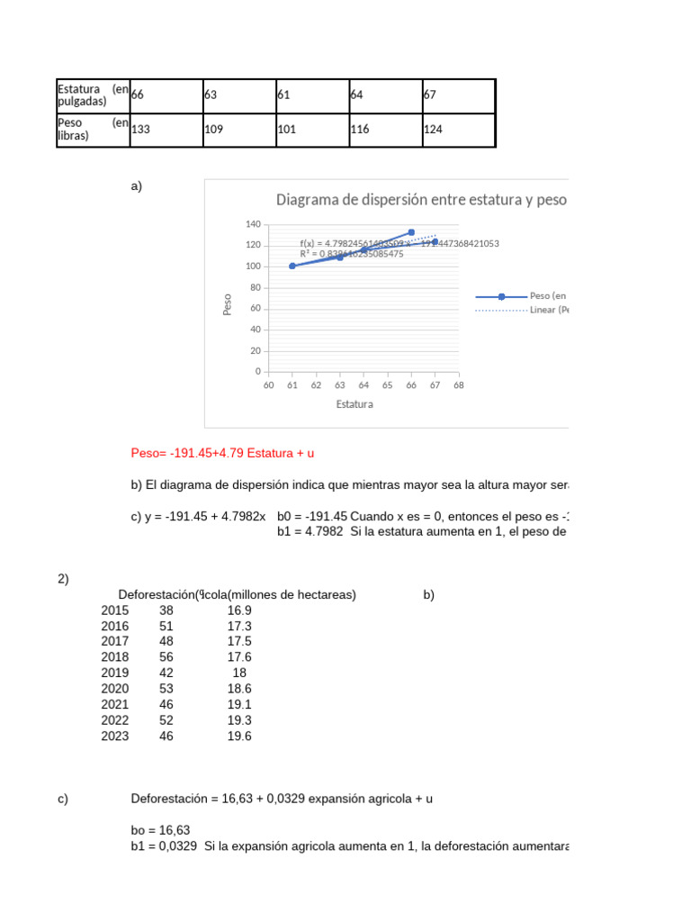 Examen Parcial-Econometria I | PDF