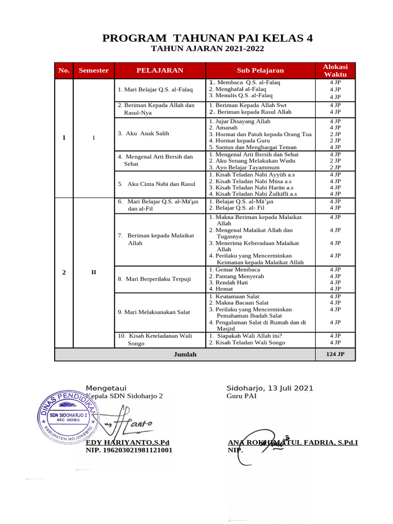 Program Tahunan Kelas 4 Pai | PDF | Seni & Disiplin Bahasa | Kajian Bahasa Asing