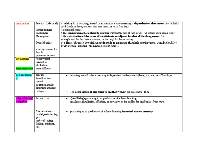 Legend Template | PDF