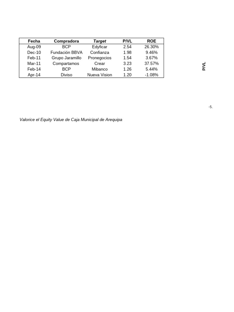 Ejemplo Múltiplos Adquisiciones Pasadas Microfinanzas Perú | PDF