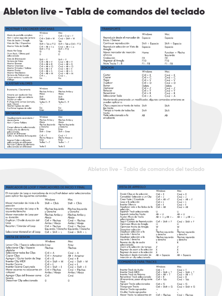 Tabla de Comandos Del Teclado | PDF | Cocina, comidas y vino | Informática