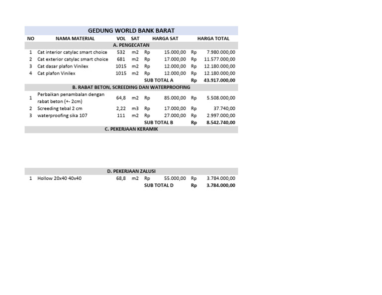 Construction Material Costs List | PDF | Science & Mathematics