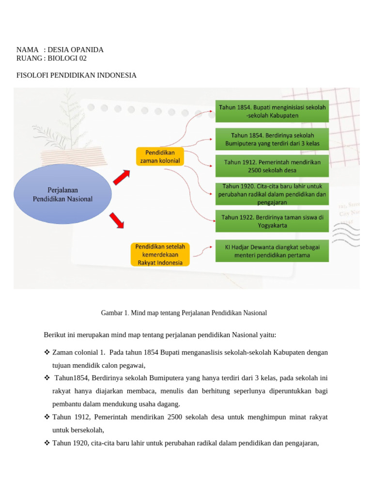 Mind Map Perjalanan Pendidikan Indonesia | PDF