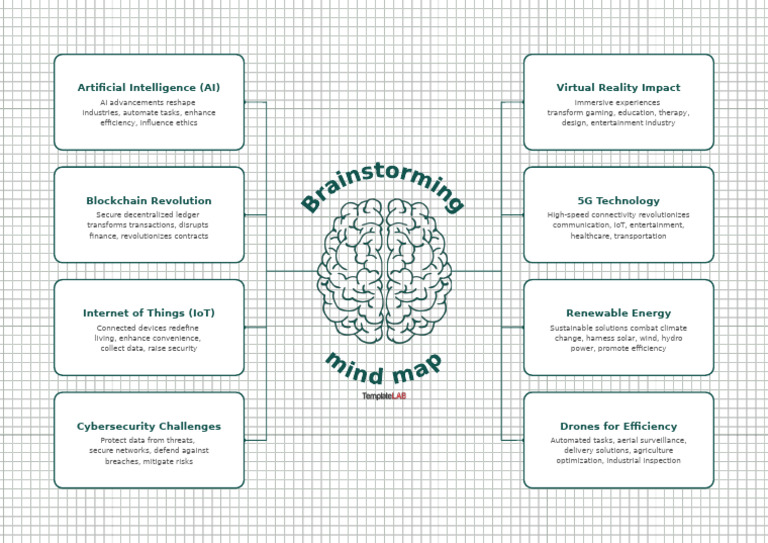 Brainstorming Mind Map Template 2 | PDF