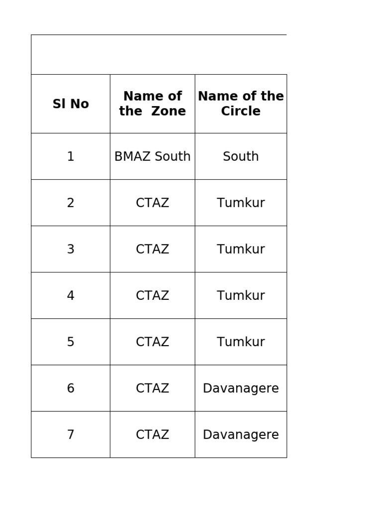 BESCOM Scheduled Line Clear Works For August-2024: SL No Name of The ...