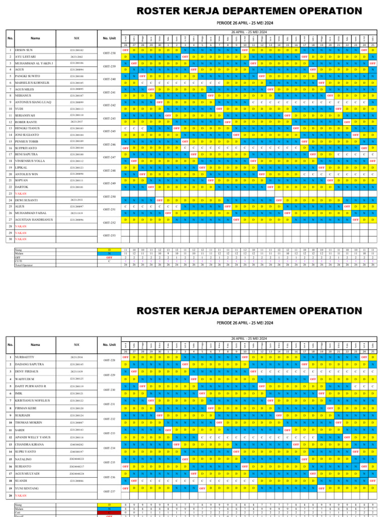 Roster Kerja Hauler | PDF