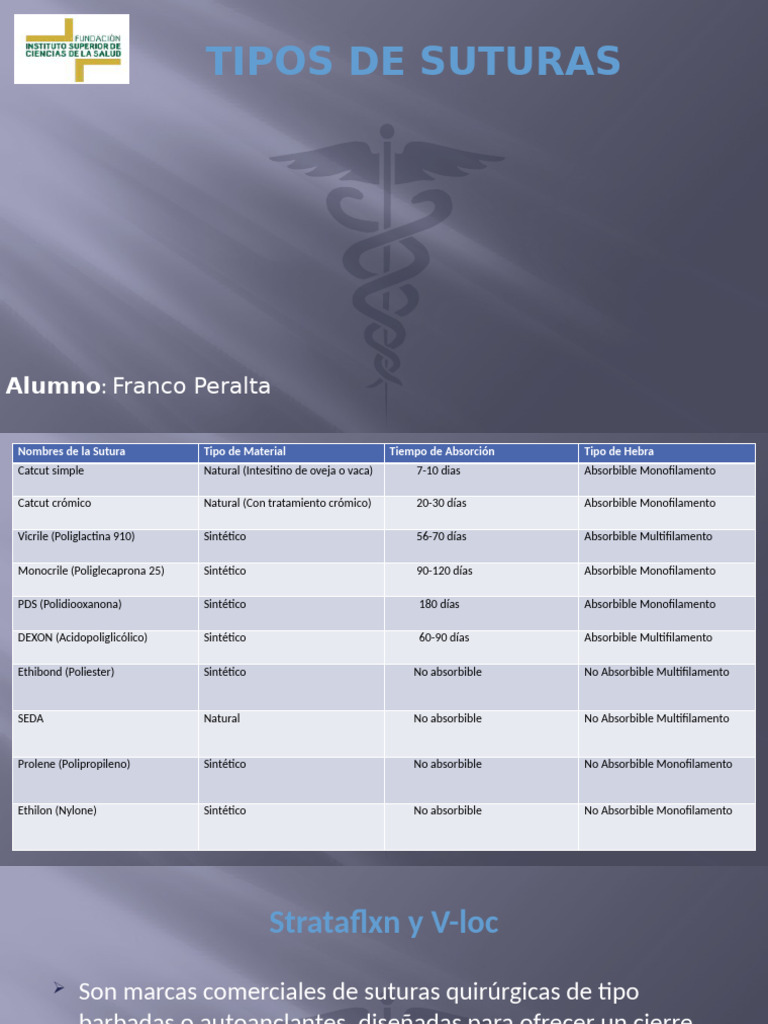 Tipos de Suturas Tp1 | PDF | Sutura Quirúrgica | Cirugía