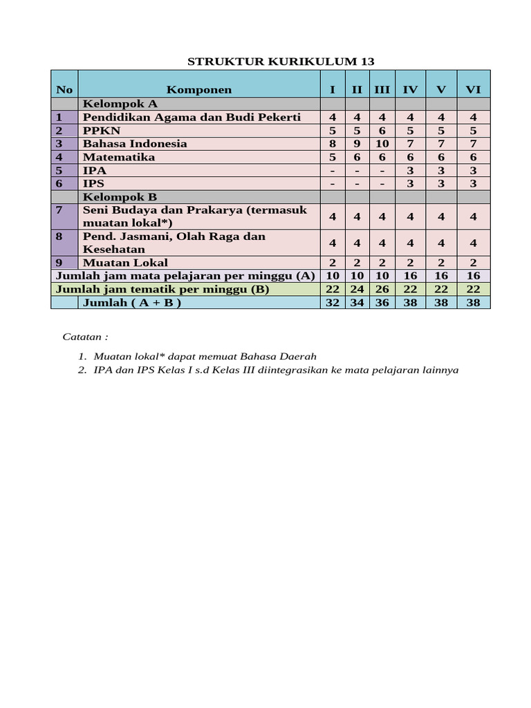 Jadwal Pelajaran Sesuai Struktur Kurikulum 2013 | PDF