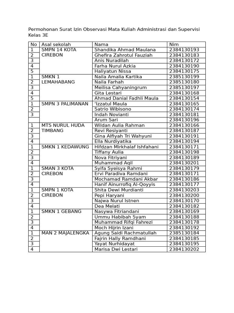Kelompok Adsu BKI 3E | PDF