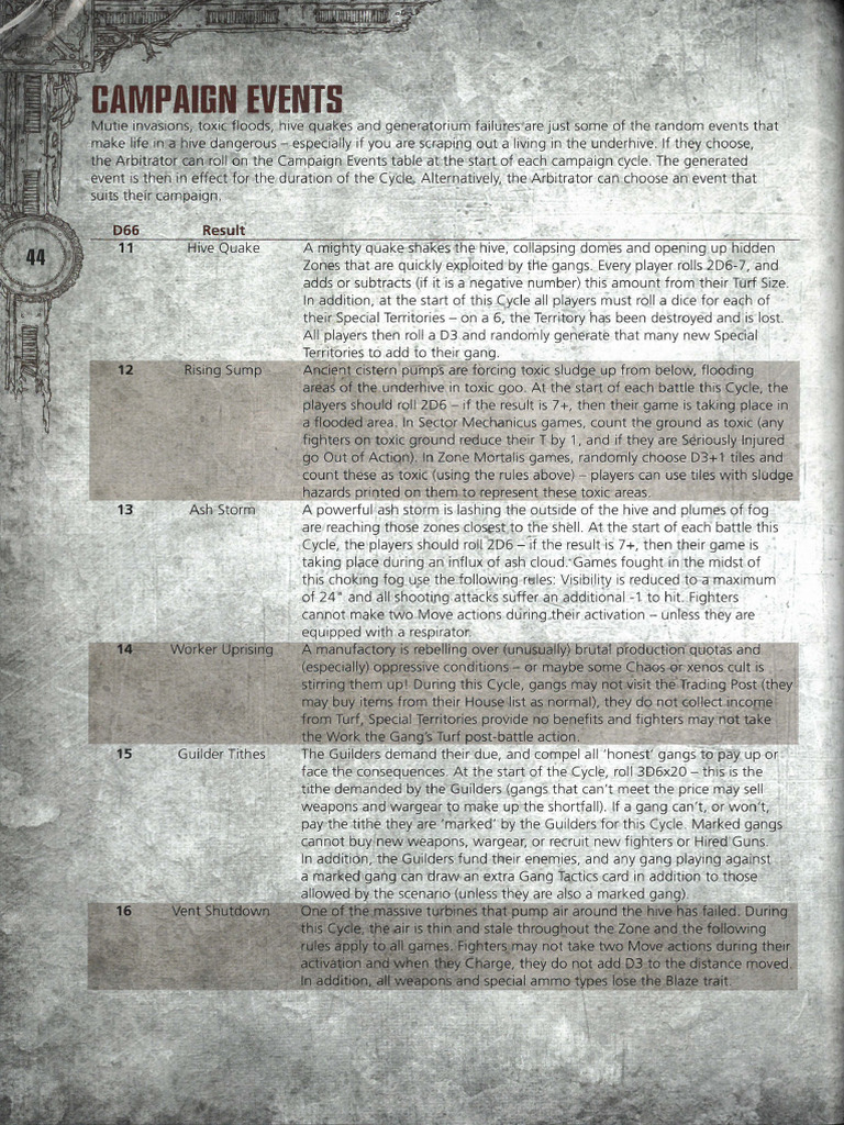 N18 Turf War Campaign Events Table | PDF | History