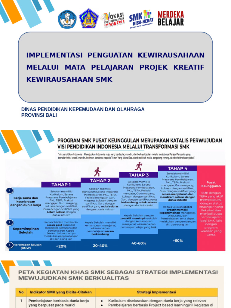Implementasi Penguatan Kewirausahaan Melalui Mata Pelajaran Projek Kreatif Kewirausahaan SMK | PDF