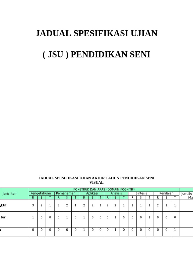 Jsu Dan Contoh Item Ikut Aras | PDF