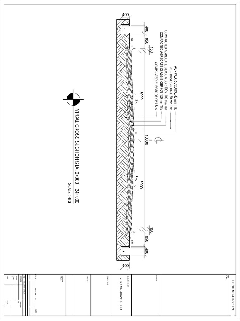 Typical Road Cross Section Details | PDF