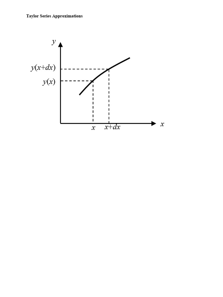 Taylor Series Expansion Explained | PDF