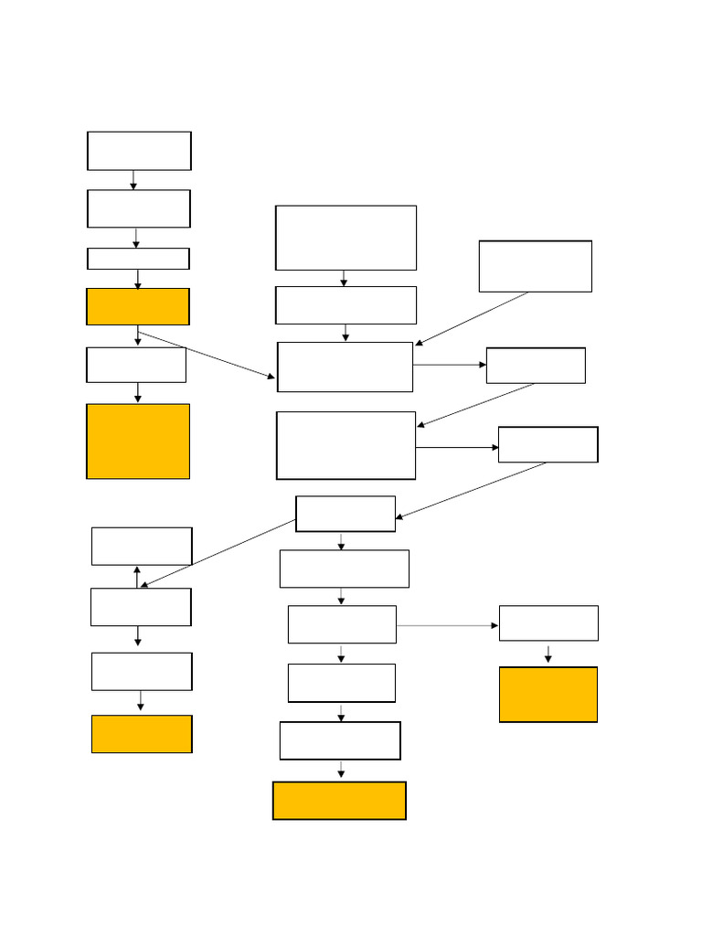 Woc Kejang Demam Sederhana | PDF