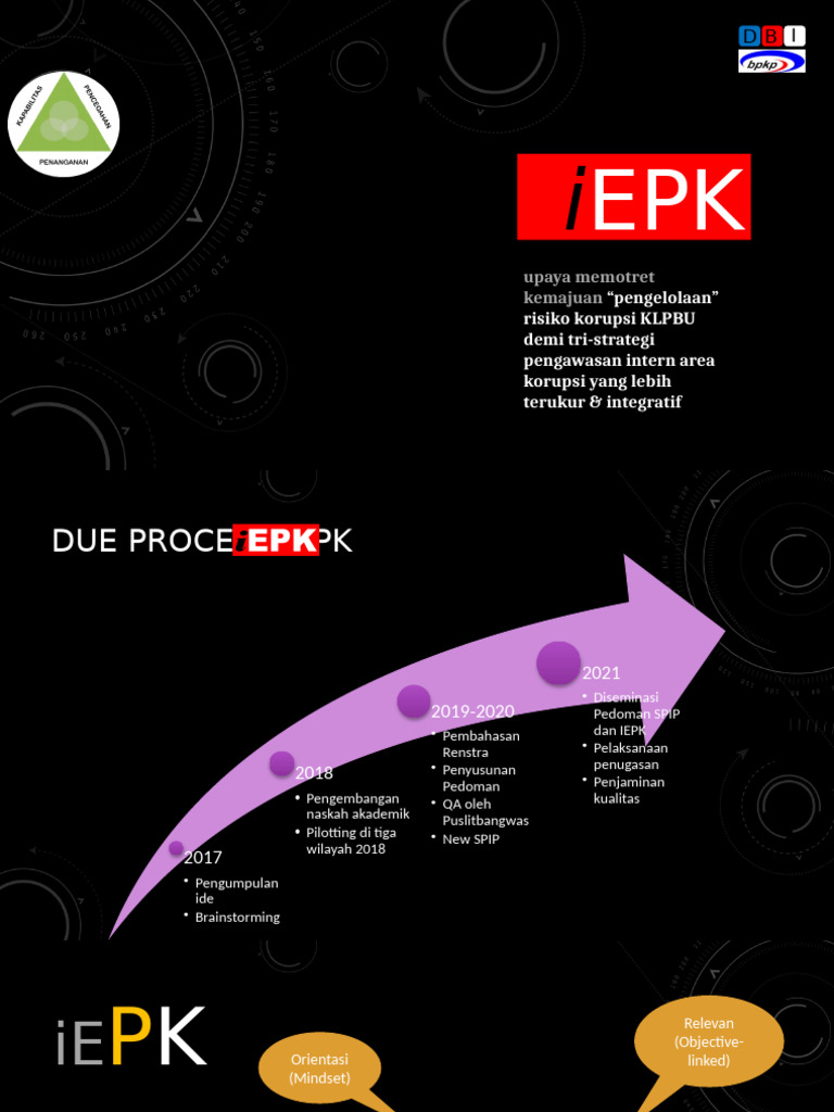 IEPK Sebagai Bagian Maturitas SPIP | PDF | Bisnis